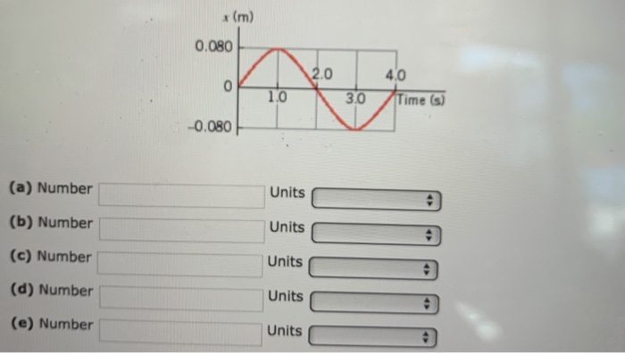 Solved Amplitude = A - Amplitude = A Chapter 10, Problem 18 | Chegg.com