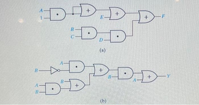 Solved 2.1 Prove the following theorems algebraically: (a) | Chegg.com