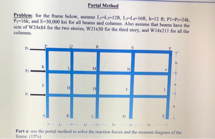 Solved Use the portal method to solve the reaction forces | Chegg.com
