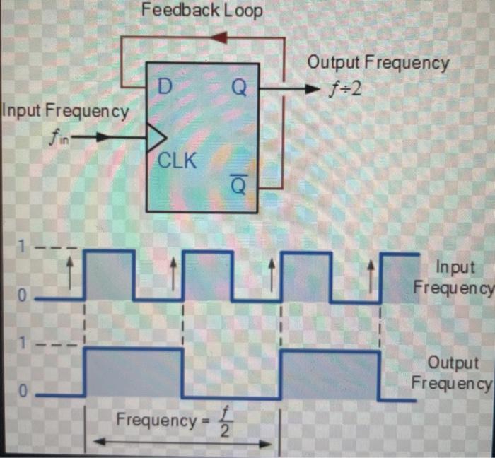 Doing a frequency divider using a 74HC74 D-FF. how do | Chegg.com