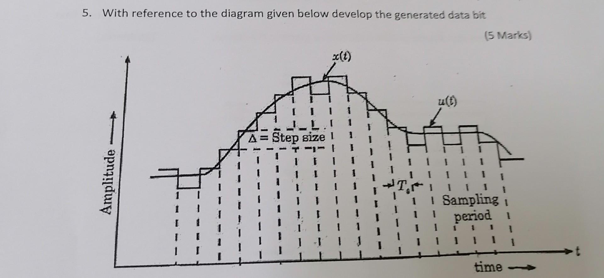Solved 5. With reference to the diagram given below develop | Chegg.com