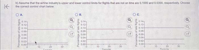 Solved c) Choose the chart below that correctly plots the | Chegg.com