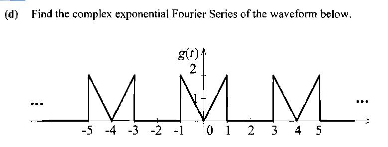 Find the complex exponential Fourier Series of the | Chegg.com