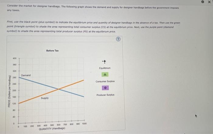 Solved Consider the market for designer handbags. The | Chegg.com