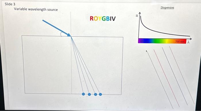 Instructions for each slide 1. Open up the Excel file | Chegg.com