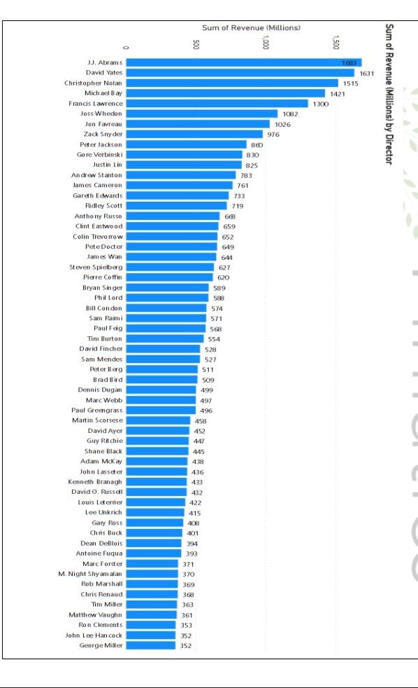 IMDb Rating Dataset The following data is on IMDb | Chegg.com