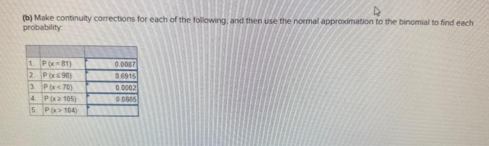 Solved Suppose that x has a binomial distribution with n=202 | Chegg.com