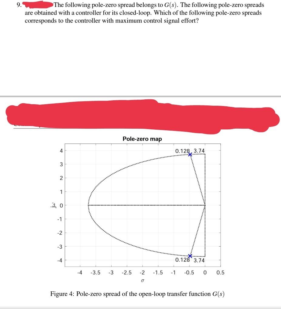 9. The following pole-zero spread belongs to G(s). | Chegg.com