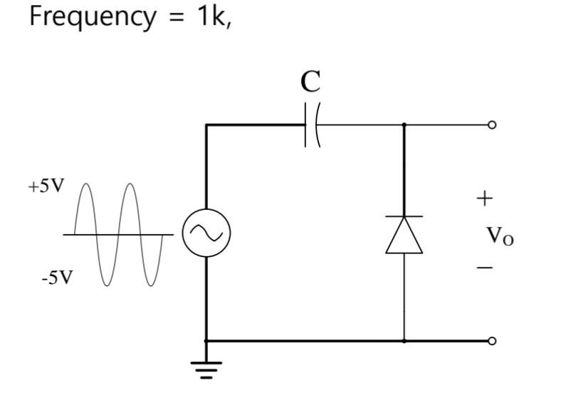 Solved Frequency = 1k, = С +5V + M Vo — -5V Frequency = | Chegg.com