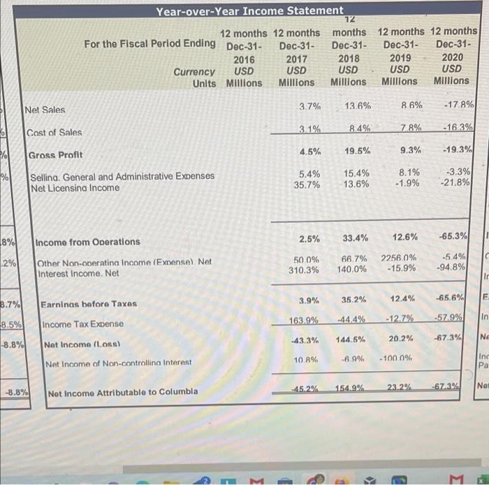 Lululemon Athletica Inc. (NasdaqGS:LULU) Income | Chegg.com