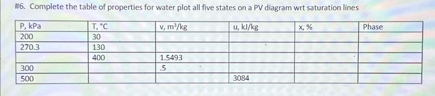 #6. ﻿Complete the table of properties for water plot | Chegg.com