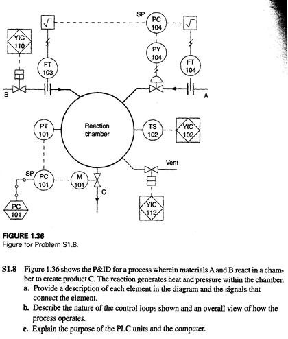 Refer to problem S1.8. Provide a description of each | Chegg.com