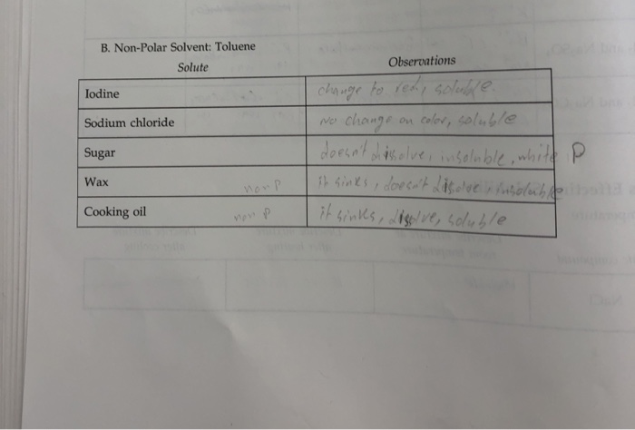 Solved Based on the likes dissolve likes' concept, what | Chegg.com