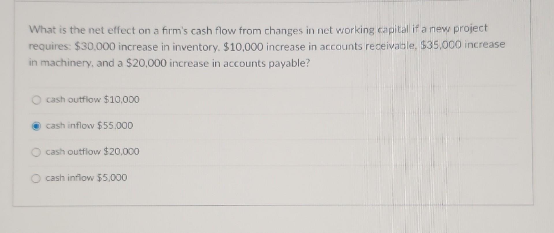 Solved What is the net effect on a firm's cash flow from | Chegg.com