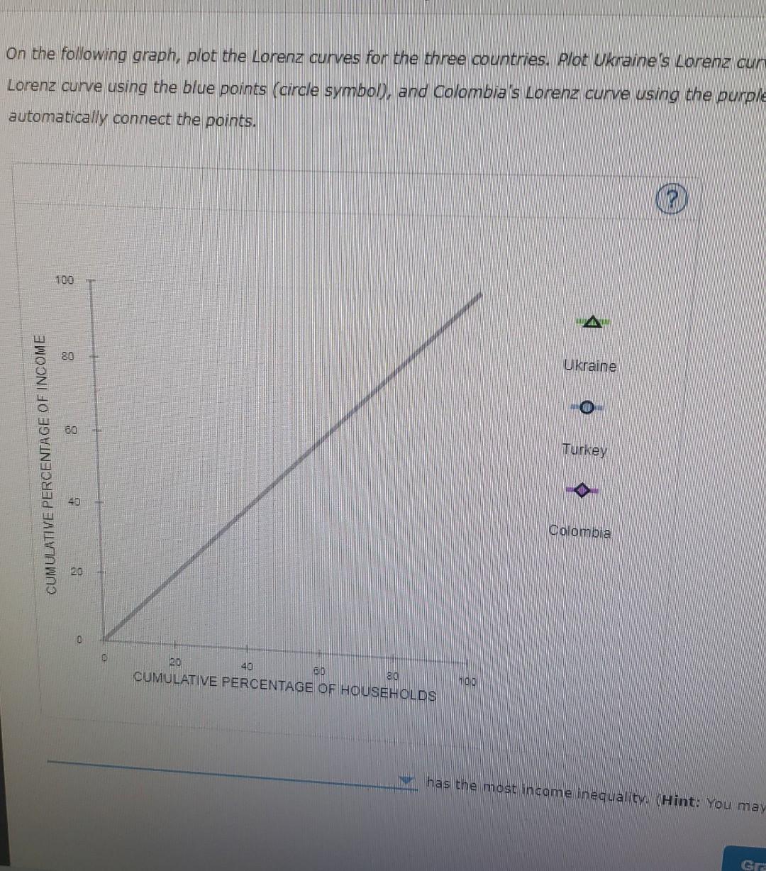 Solved 2. Constructing a Lorenz curve from income shares | Chegg.com