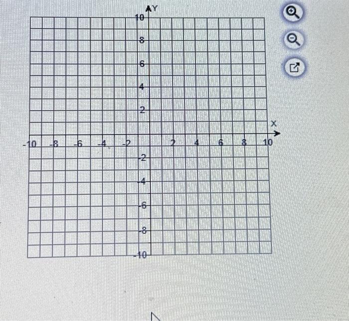 Solved Graph the region defined by the following linear | Chegg.com