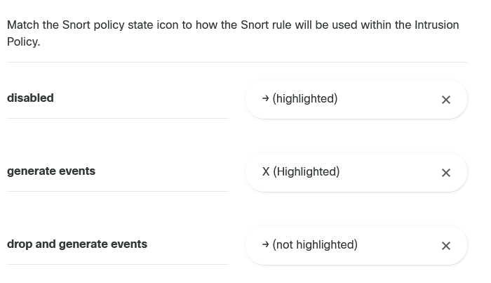 Solved Match the Snort policy state icon to how the Snort | Chegg.com