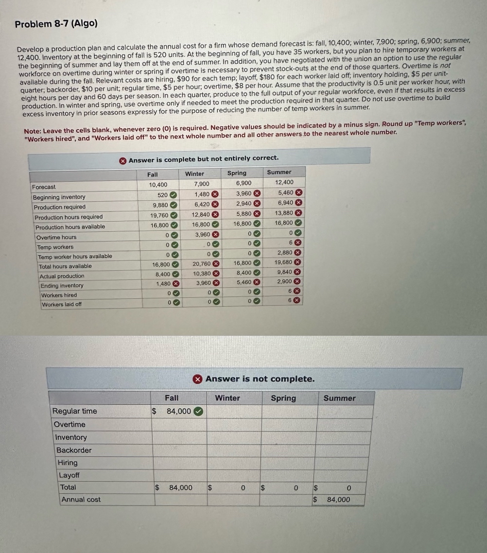Solved Problem 8-7 (Algo)Develop a production plan and | Chegg.com