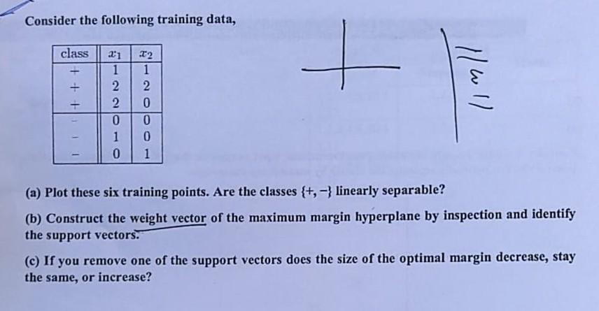 Solved Consider the following training data, class T2 I. 21 | Chegg.com