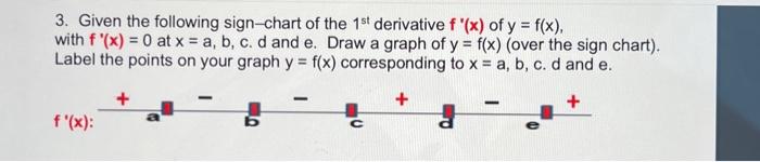 Solved 3. Given the following sign-chart of the 1st | Chegg.com