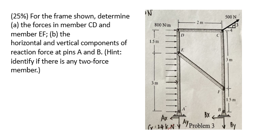 Solved (25%) ﻿For the frame shown, determine(a) ﻿the forces | Chegg.com