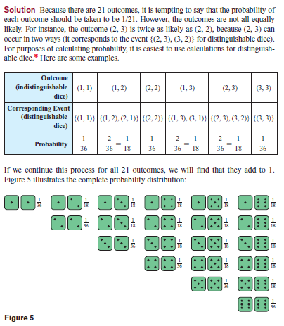 Solved: If two indistinguishable dice are rolled, what is the prob ...