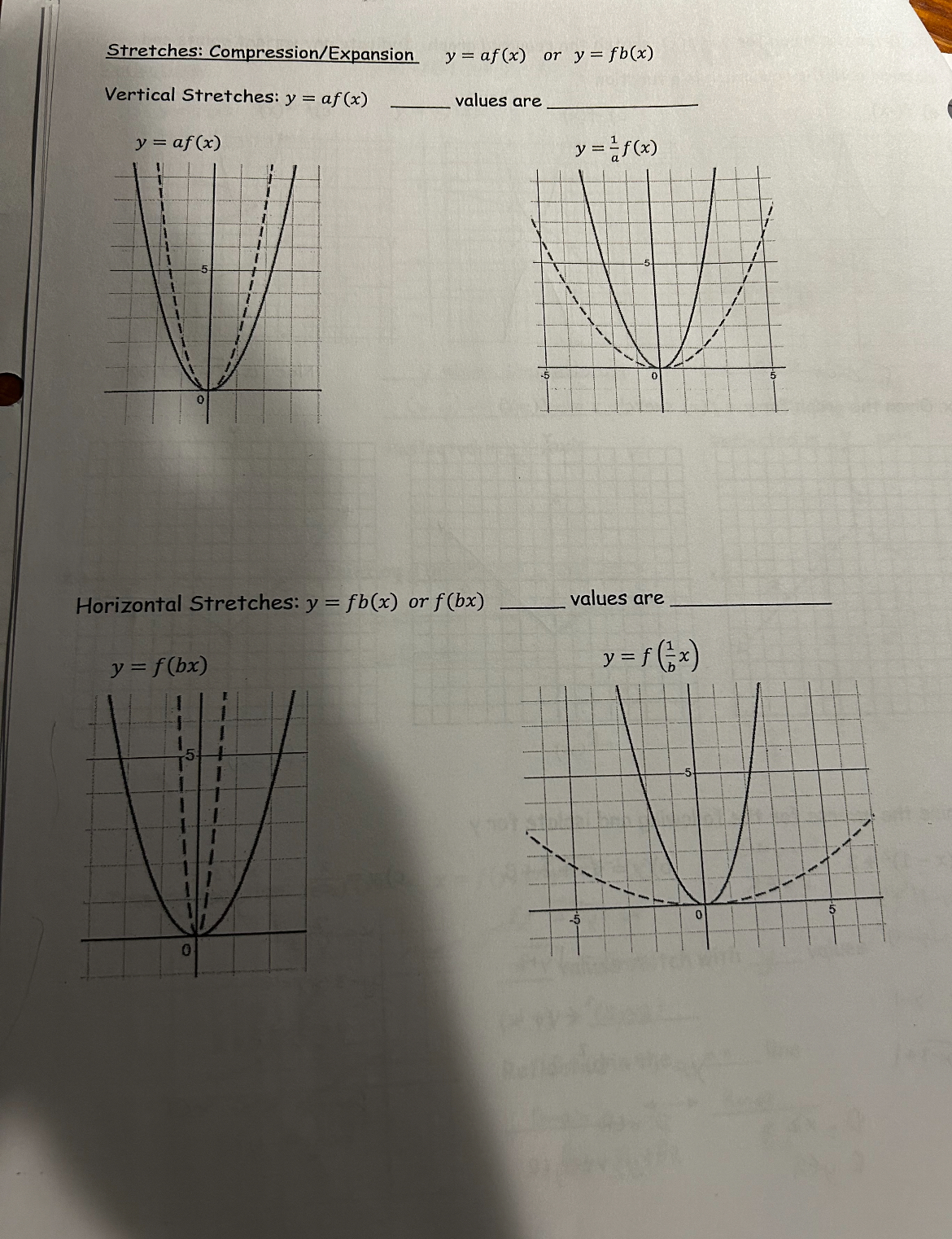 Stretches: Compression/Expansion y=af(x) ﻿or | Chegg.com