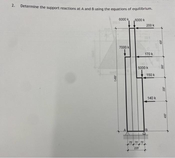 Solved Determine the support reactions at A and B using the | Chegg.com