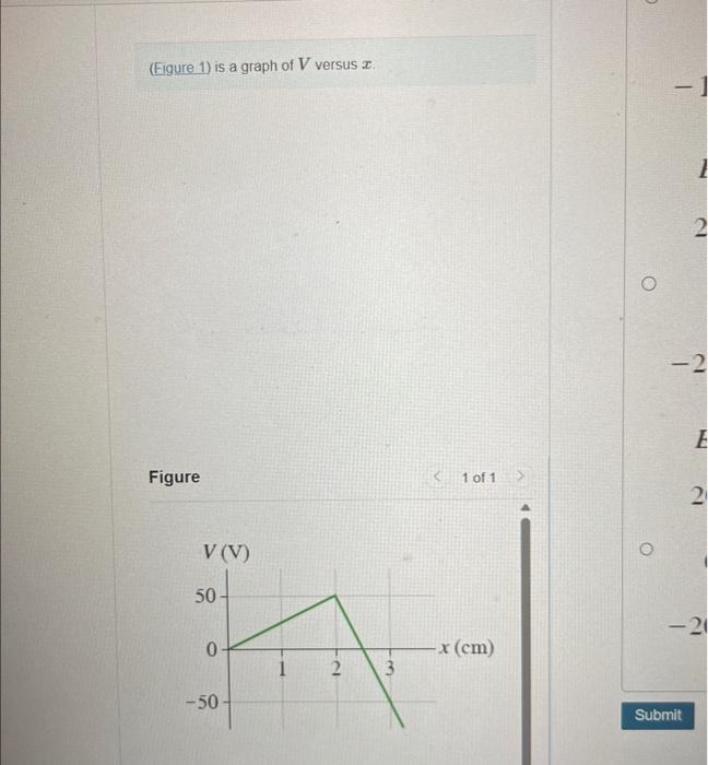 Solved (Figure 1 ) is a graph of V versus x FigureSelect the | Chegg.com