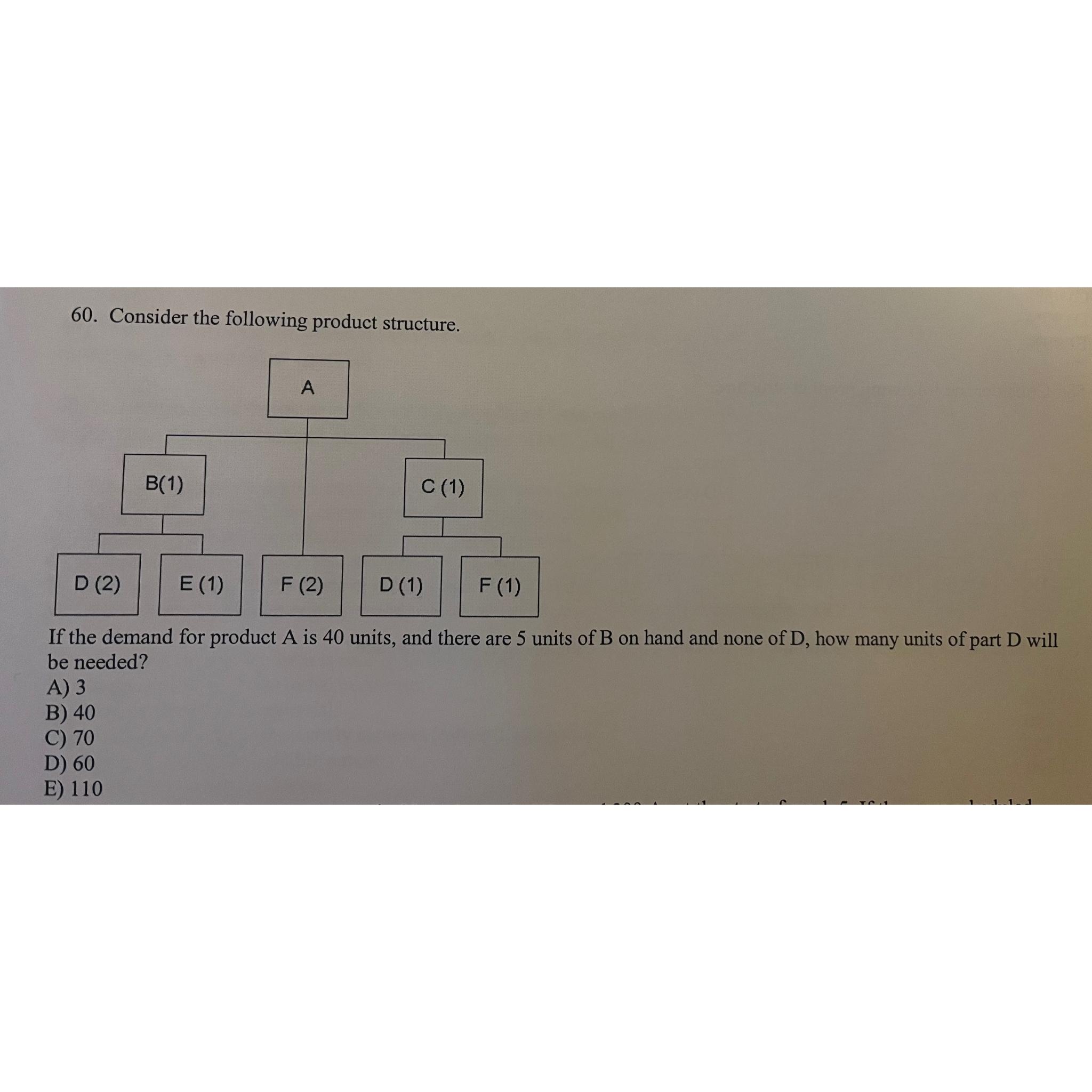 Solved Consider the following product structure.If the | Chegg.com