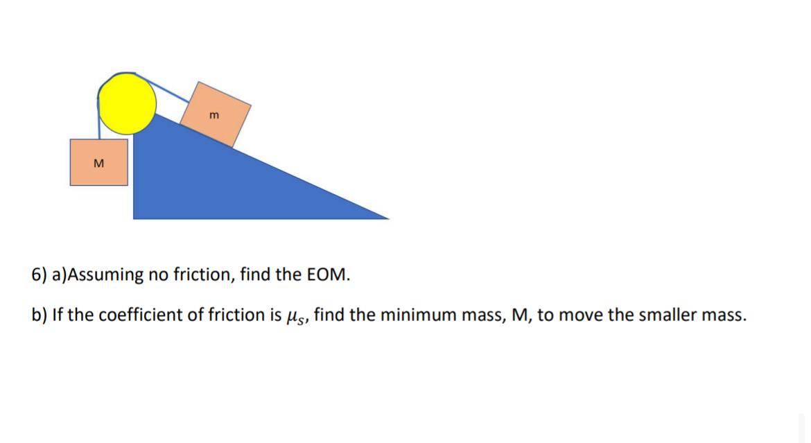 Solved a)Assuming no friction, find the EOM.b) ﻿If the | Chegg.com