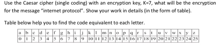 Solved Use the Caesar cipher (single coding) with an | Chegg.com