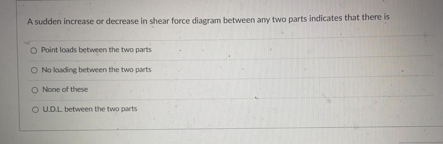 Solved A sudden increase or decrease in shear force diagram | Chegg.com