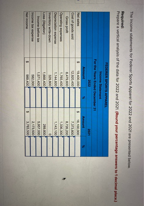Solved The income statements for Federer Sports Apparel for | Chegg.com