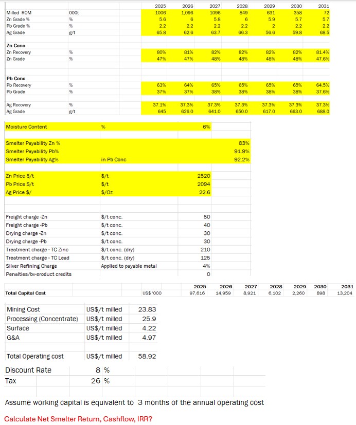 Solved Assume working capital is equivalent to 3 ﻿months of | Chegg.com