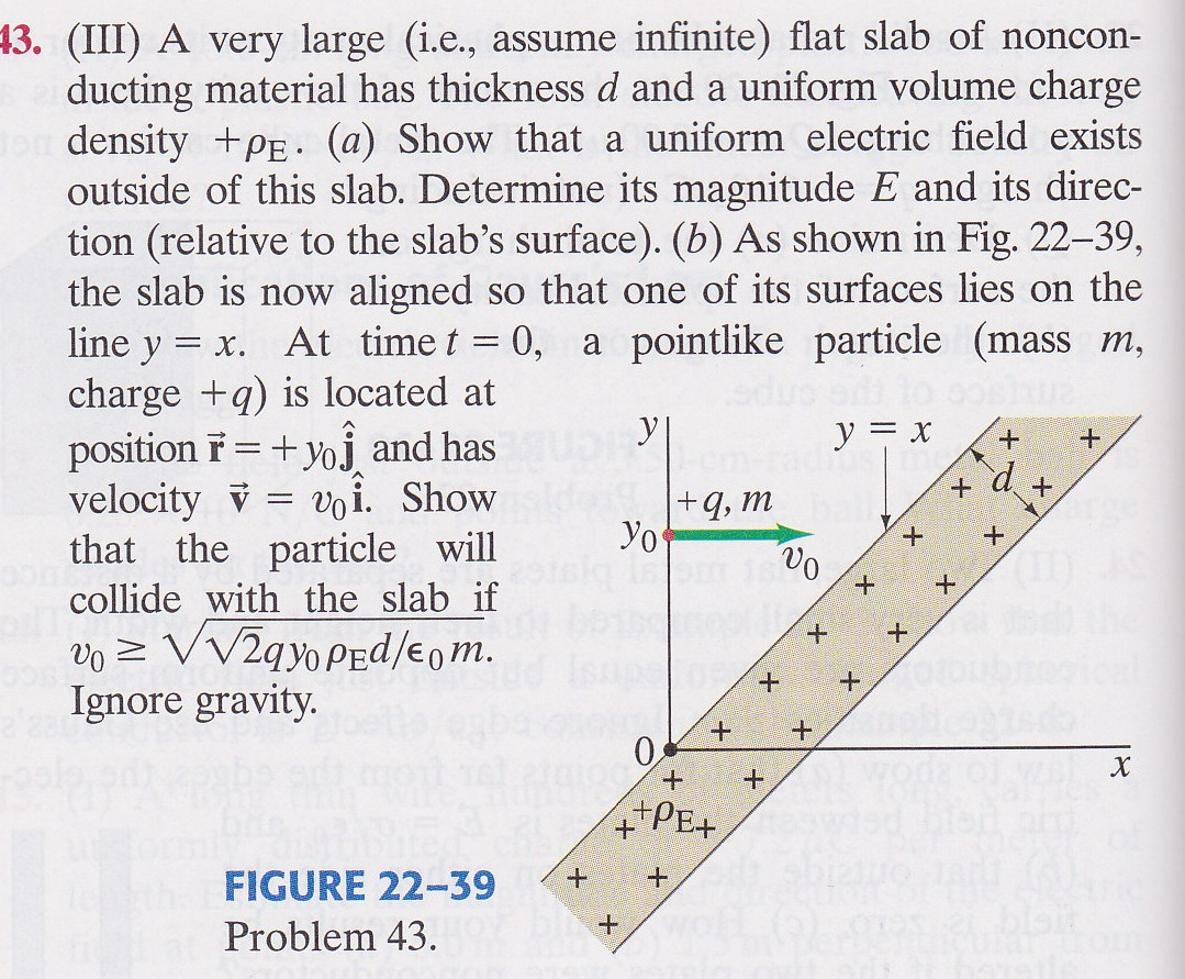 Solved A very large (i.e., assume infinite) flat slab of | Chegg.com