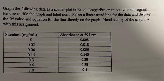 Solved Graph the following data as a scatter plot in Excel, | Chegg.com