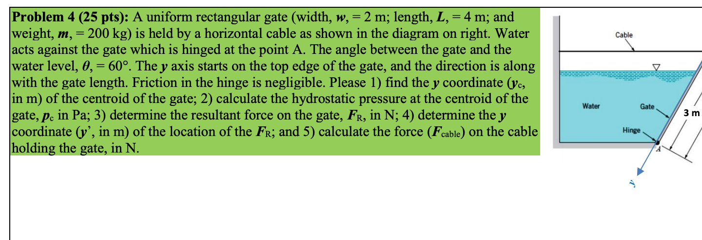 Solved Cable Problem 4 (25 pts): A uniform rectangular gate | Chegg.com