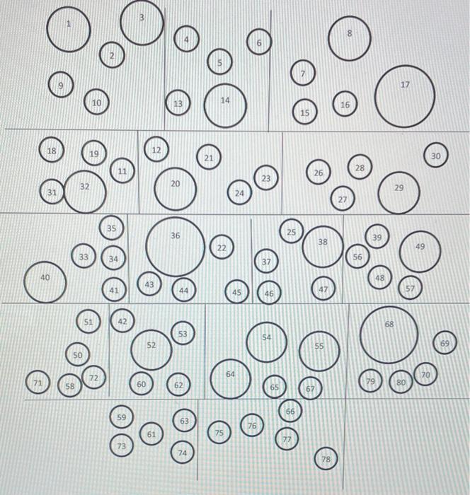 Solved Assignment Content Use the tree map (same concept as | Chegg.com