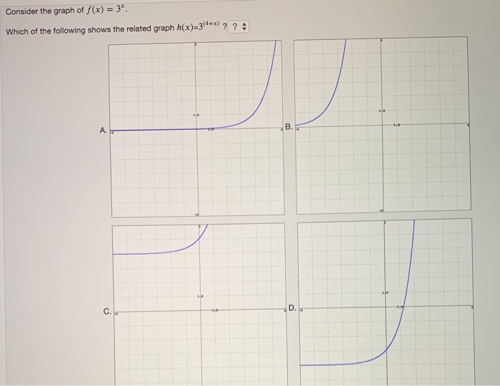 Solved Consider the graph of f(x) = 3* Which of the | Chegg.com