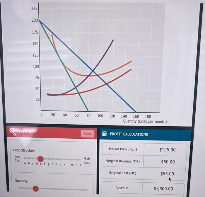Solved Quantity (units per month)Instructions: Make sure the | Chegg.com