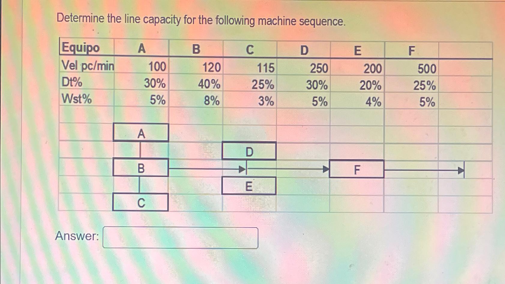 Solved Determine the line capacity for the following machine | Chegg.com