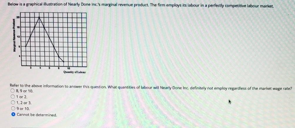 Below is a graphical illustration of Nearly Done | Chegg.com