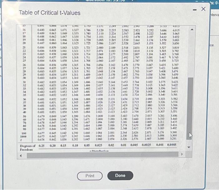 Solved Table of Critical t-ValuesTable of Critical | Chegg.com