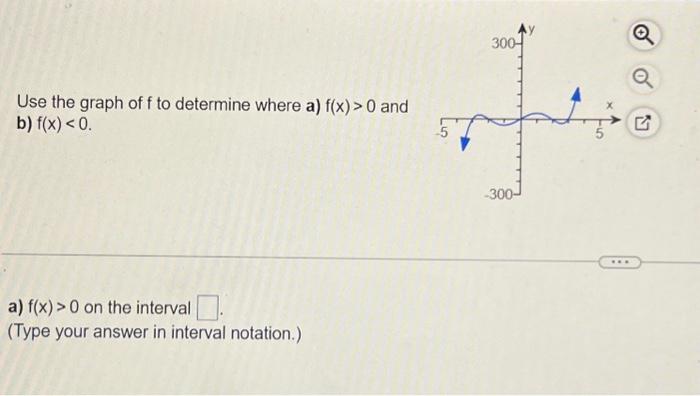 Solved Use the graph of f to determine where a) f(x) > 0 and | Chegg.com