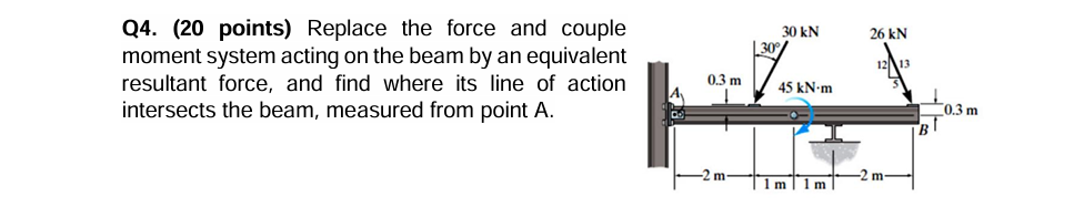 Solved Q4. (20 ﻿points) ﻿Replace the force and couple moment | Chegg.com