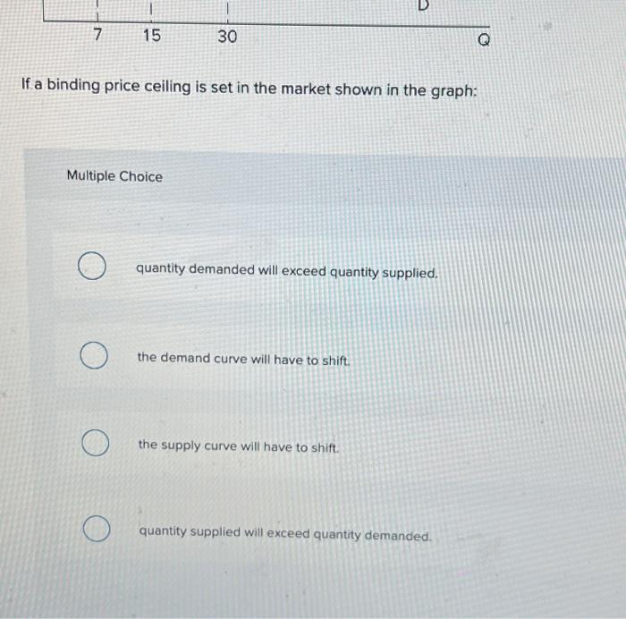 Solved If a binding price ceiling is set in the market shown | Chegg.com