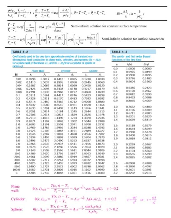 Solved Citrus fruits are very susceptible to cold weather, | Chegg.com