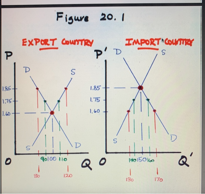 Solved SEE PHOTO FOR GRAPH Questions 41-4541. The no trade | Chegg.com