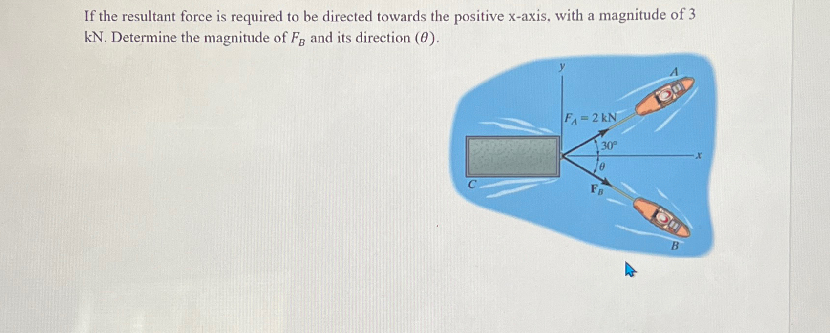 Solved If the resultant force is required to be directed | Chegg.com